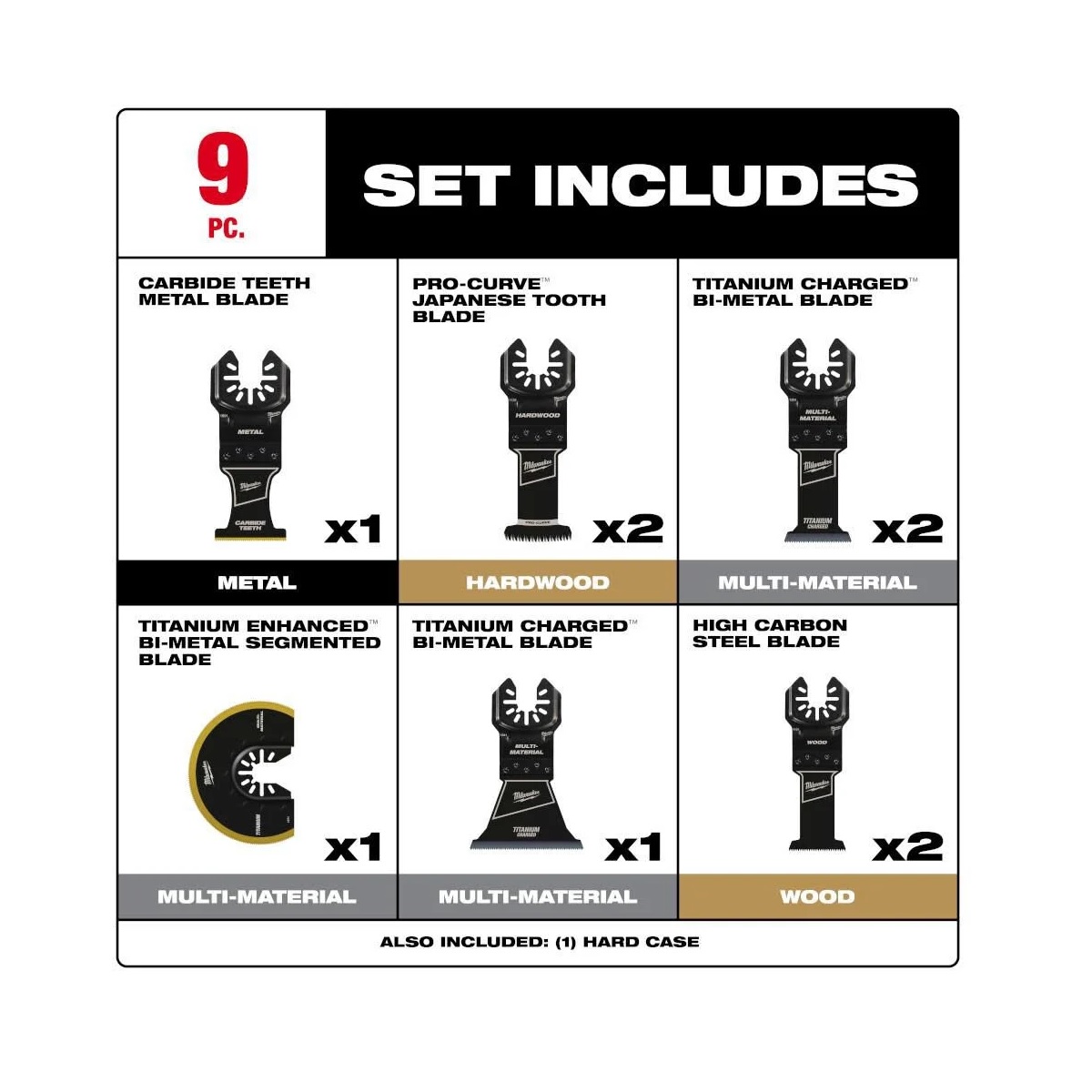 Milwaukee OPEN-LOK Multi-Tool Blade Variety Kit 9PC | Berings