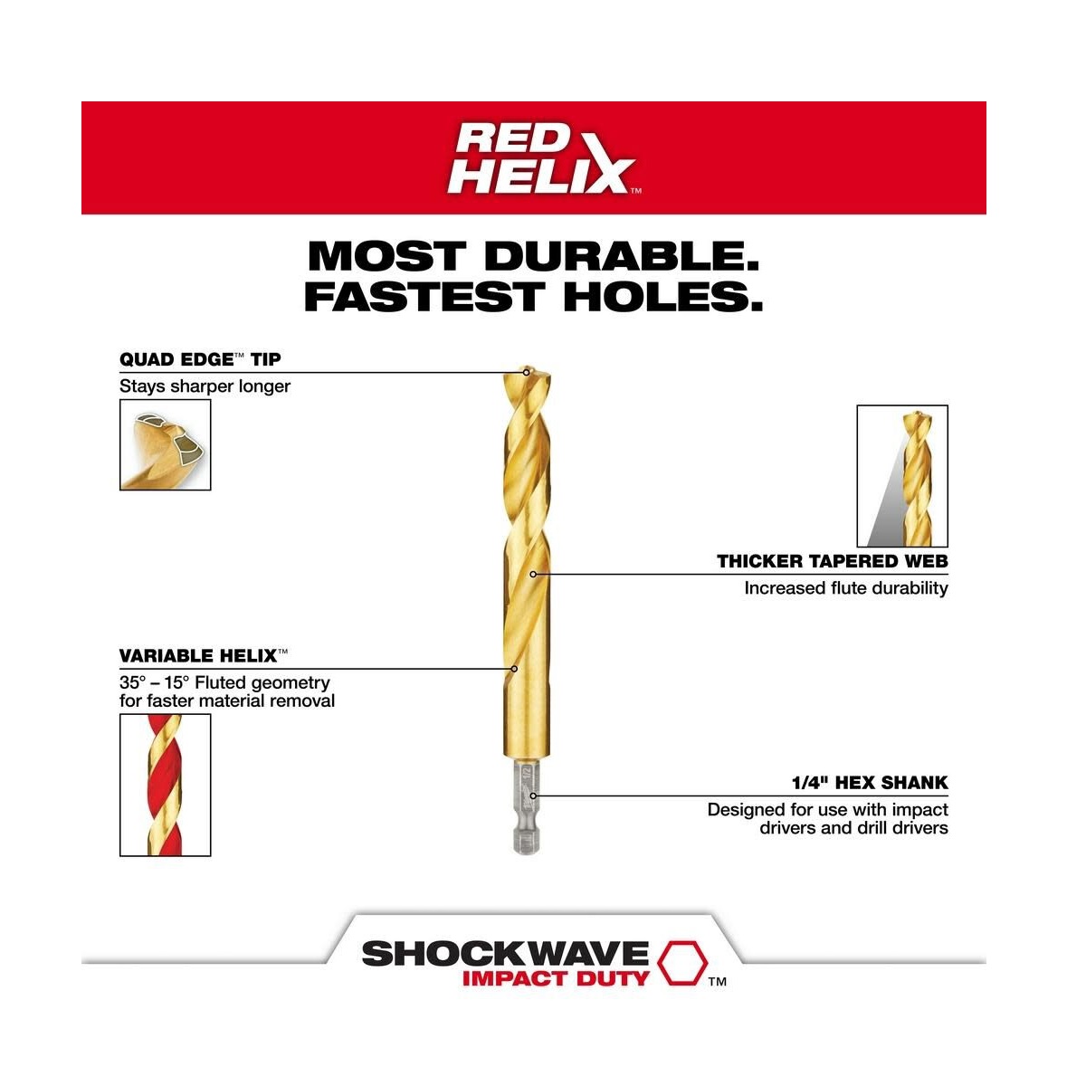 Milwaukee SHOCKWAVE Impact Duty RED HELIX Titanium Drill Bit Set 23PC ...
