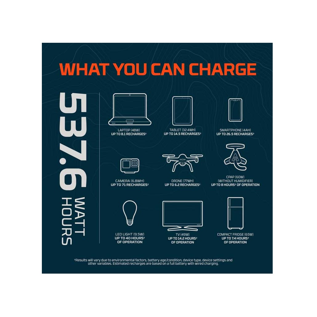 Nebo Intrepid 600 Power Station | Berings